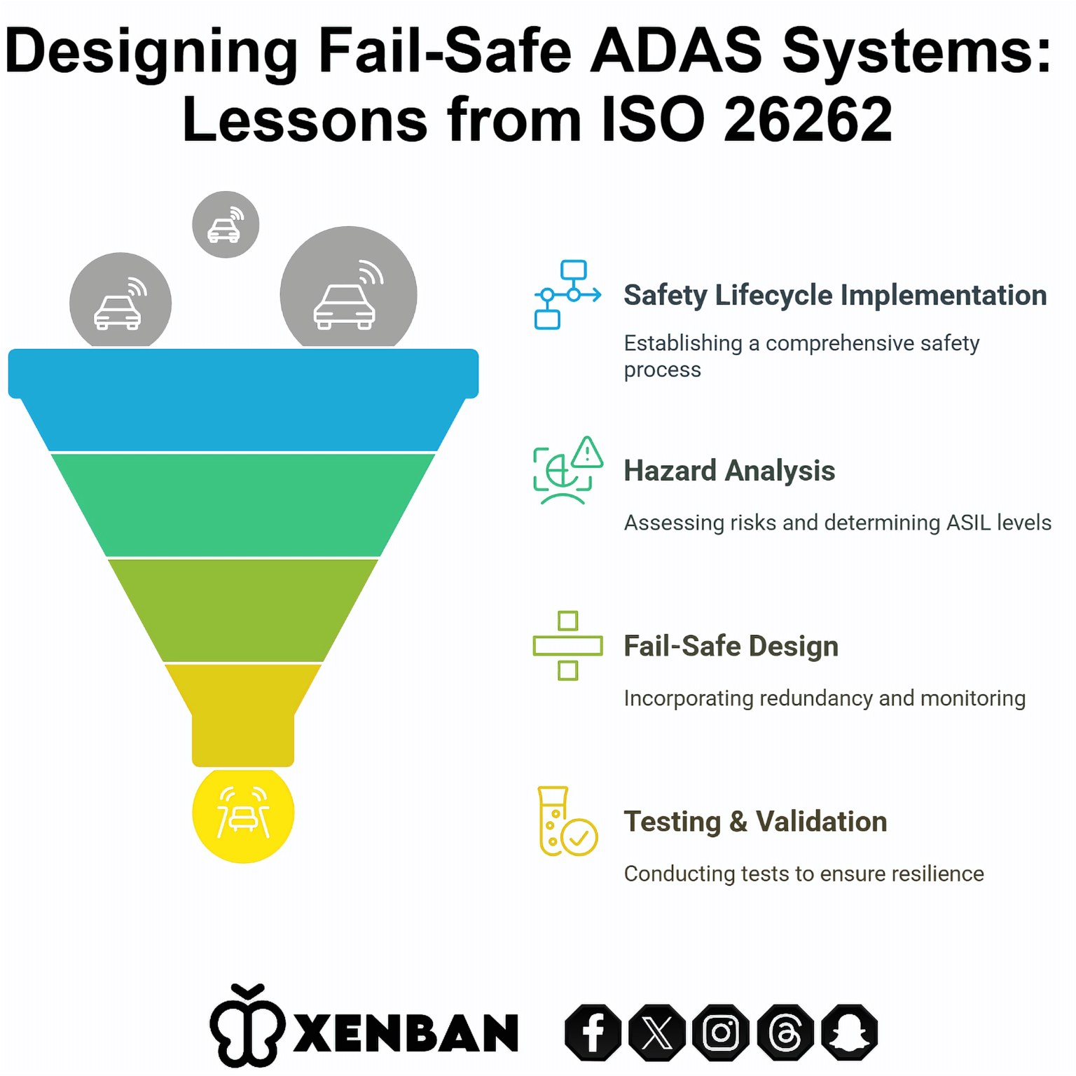 ASPICE SWE.5: Mastering Software Component Verification and Integration ... ASPICE SWE.5: Mastering Software Component Verification and Integration ...