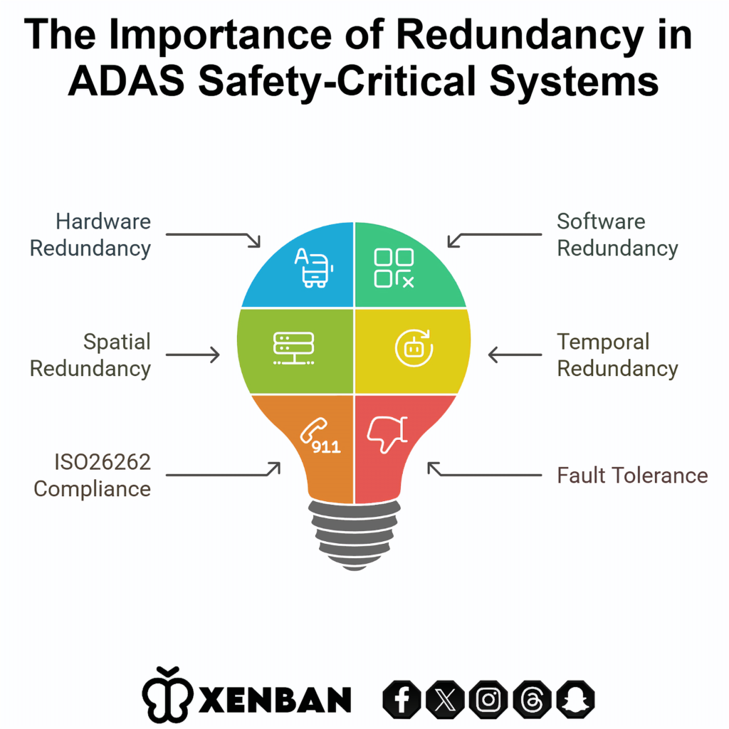 The Importance of Redundancy in ADAS Safety-Critical Systems – XENBAN